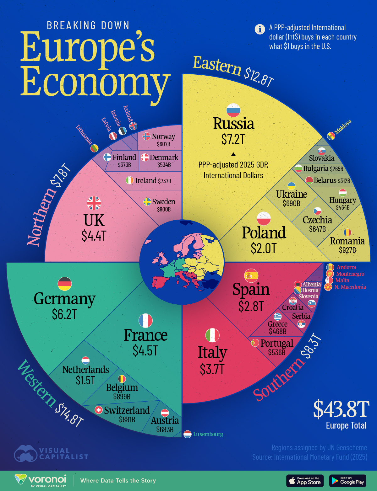 El tamaño de las economías europeas según el PIB en 2025 (infografía ...